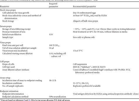 Microneutralization Assay Semantic Scholar
