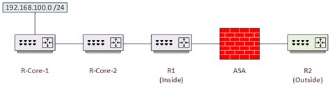 Explain Inspect ICMP Error