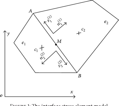 Figure 1 From The Partitioned Mixed Model Of Finite Element Method And