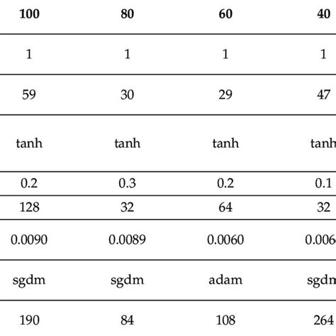 analysis 1 best neural network regression statistics download