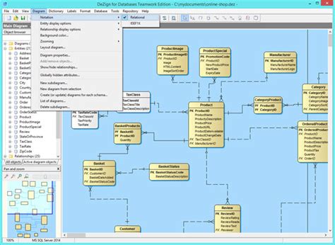 Idef1x And Relational Notation Dezign For Databases Datanamic