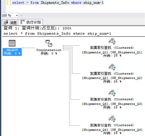 sql server分表 sql server分区视图 郭大侠 博客园
