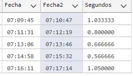Como restar datos de una misma columna en sql server Stack Overflow en español