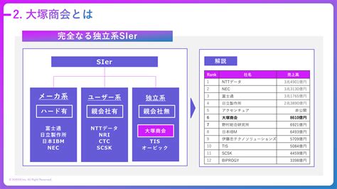 大塚商会の日本一詳しい企業研究【独自の志望動機・強み・弱み】 Sierlab