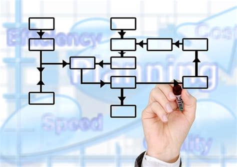 Cas Applicability Flowchart Download Available