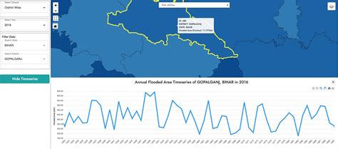 india flood atlas