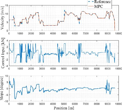 Figure 4 From Vehicle Localization And Control On Roads With Prior