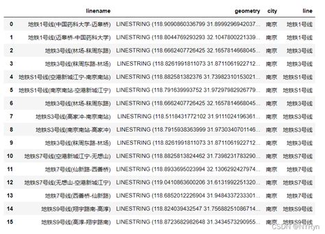 利用pyecharts实现公交地铁站点地理信息地图可视化利用python爬取公交地铁数据transbigdata版 Csdn博客
