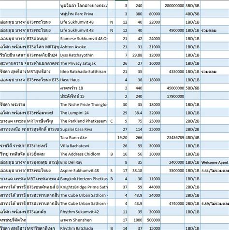 Excel หาฟรีแลนซ์ หางานฟรีแลนซ์ ที่เดียวจบ ครบทั้งหางานและหาคนมาทำงาน