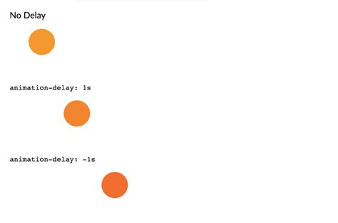 How To Use Css Animation Delay