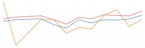 How You Can Draw Multi Line Graphs Easily On Tableau By Jerren Gan Illumination Medium