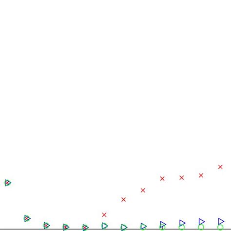 The Reachable Set Estimation Results Given By The Method Presented In Download Scientific
