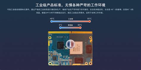 bananapi 开源社区完成基于rockchip rk3588j 3588m芯片的全工规，全国产化验证 ，并批量供应市场 知乎