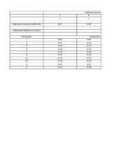 Practice Lecture Applications Of LP Part II Xlsx T Objective Function Coefficients