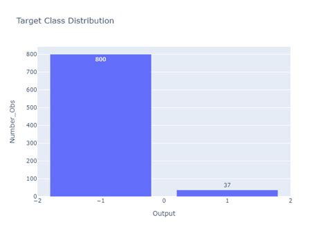 github easonliaw wafer fault detection this project focuses on