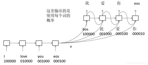 机器学习中的编码器 解码器结构哲学 sigai csdn的博客 csdn博客