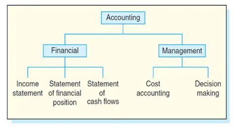 Cost Accounting 101 Understanding The Basics BA Theories Business Administration Management