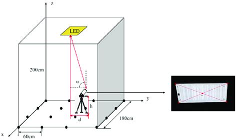 experimental schematic of precise positioning download scientific