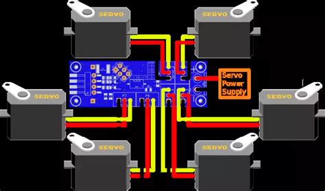 How To Setup A Servo Motor On Ozeki Matrix
