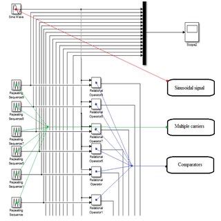 Sinusoidal Pulse Width Modulation In Matlab Platform Download Scientific Diagram