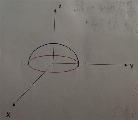 Solved Consider The Vector Valued Function In Spherical Chegg