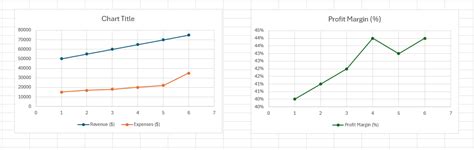How To Add A Third Axis In Excel With A Chart Or Graph Clarified Potential