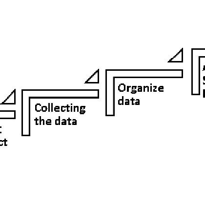 Stages Of People Analytics Deployment Source Prepared By The Authors Download Scientific