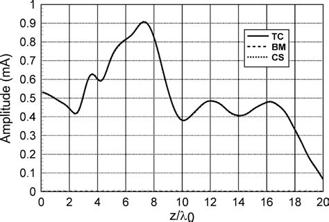 Same As Fig At A Frequency Of GHz Figure Adapted From Download Scientific Diagram