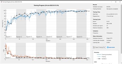 ecg classification system freelancer