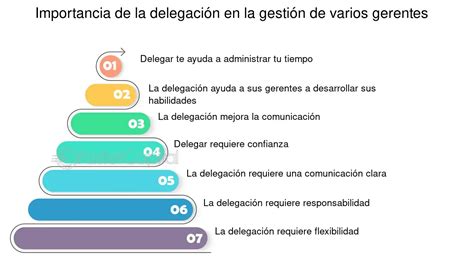 Claves Para Una Delegación Efectiva En El Trabajo