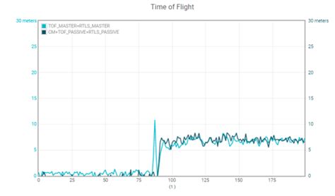 Ccsboostxl Aoa Questions About Rtls Toolbox Aoa And Tof Bluetooth