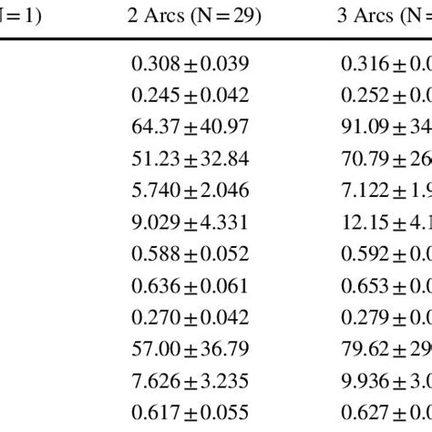 Pdf Plan Complexity Quantification Of Dual Layer Multi Leaf Collimator For Volumetric