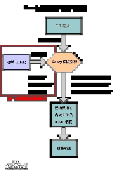 [hdctf 2023]searchmaster smarty模板注入初步了解 smarty注入 csdn博客
