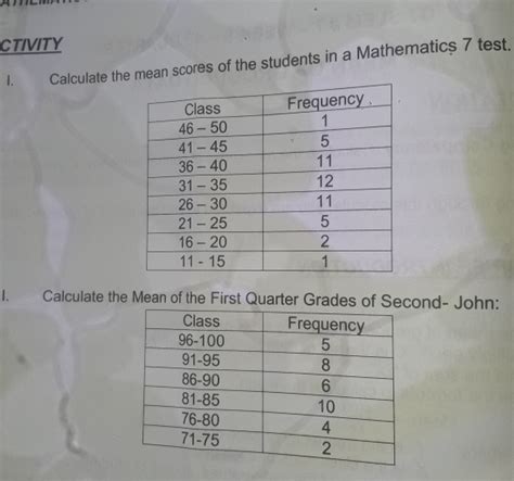 Solved CTIVITY Calculate The Mean Scores Of The Students In A Mathematics Test