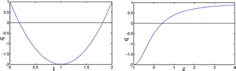 Profile Of Deceleration Parameter Against Cosmic Time And Redshift Download Scientific Diagram