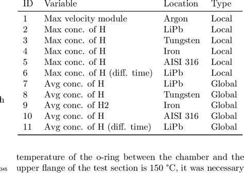 variables selection for gci transport analysis download scientific