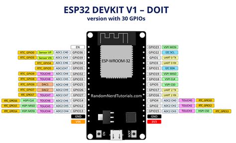 Project 2 Embedded System Esp32 Gpio Digital Inputoutput By