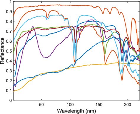 Figure 1 From Multiband Image Fusion Based On Spectral Unmixing Semantic Scholar