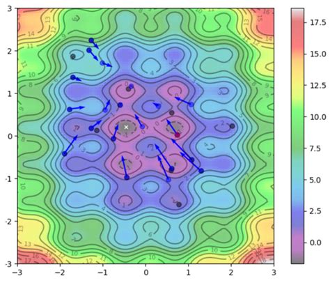 file pso iteration3 png cornell university computational optimization