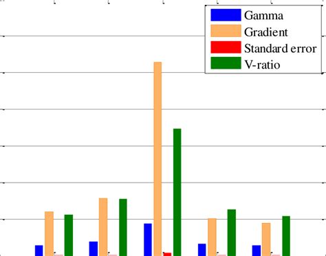 The Results Of GT Analysis Download Scientific Diagram