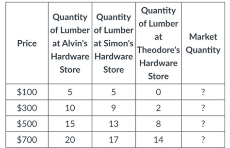 Problem Set Questions Flashcards Quizlet