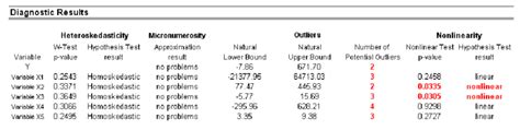 49 Results From Tests Of Outliers Heteroskedasticity Download