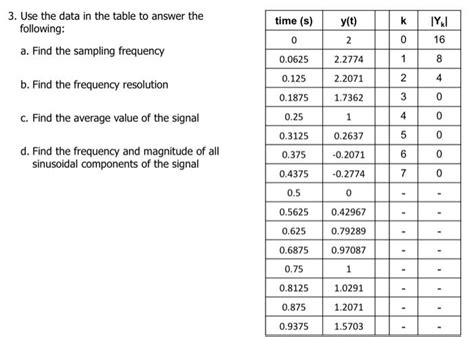 Use The Data In The Table To Answer The Following Chegg