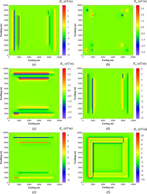 Gradient Tensor Components Of Model I Under Inclined Magnetization