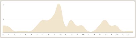 Javascript Dynamically Resize Canvas On Window Resize Stack Overflow