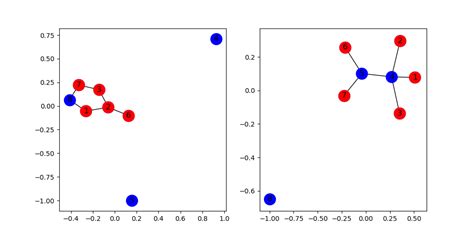 adjacency matrix · github topics · github