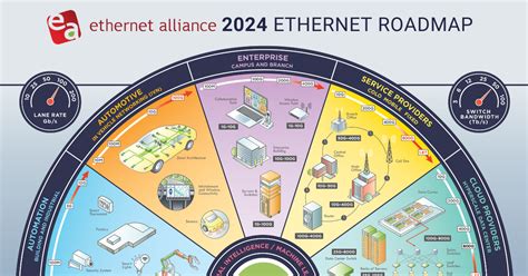Blog Ethernet Alliance