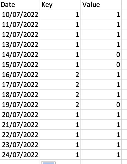 Solved Nested If And And To Create A Custom Column Microsoft Fabric