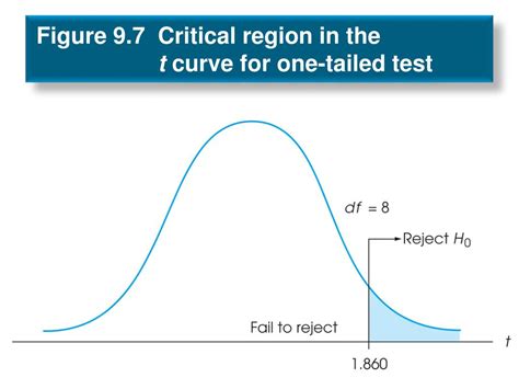 Ppt Chapter 9 Introduction To The T Statistic Powerpoint Presentation Id 7056729