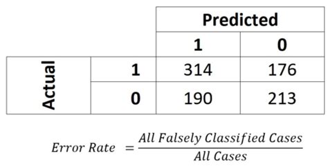 Dsci 4520 Exam 2 Quiz 3 Flashcards Quizlet